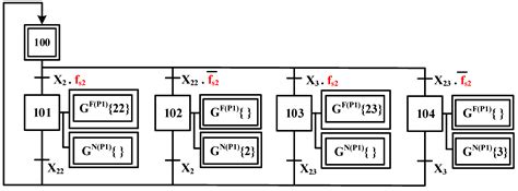 processes free full text a fault tolerant and reconfigurable control framework modeling