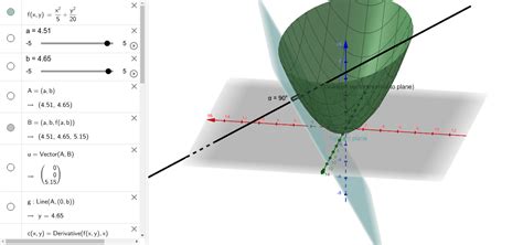 tangent plane with gradient vector geogebra