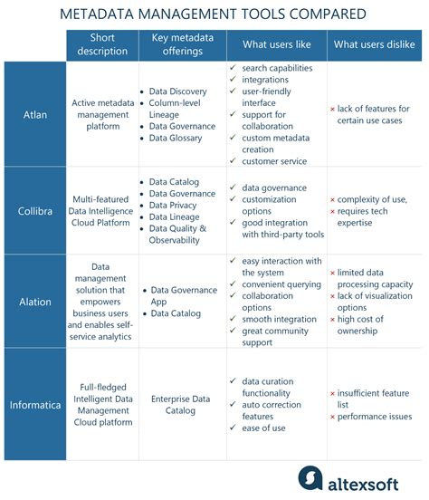 metadata management process tools use cases and best practices altexsoft