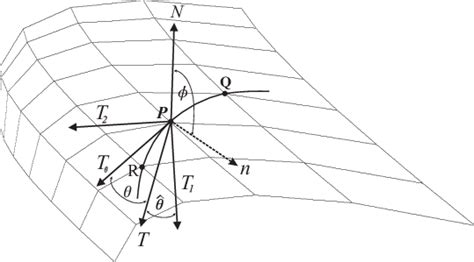 the c algorithm illustrated on a polyhedral mesh consider figure 3 download scientific diagram