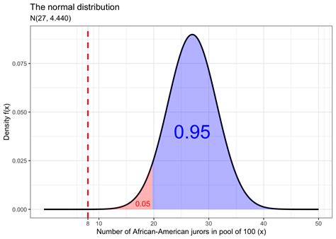 22 tutorial 7 the central limit theorem econ 41 labs