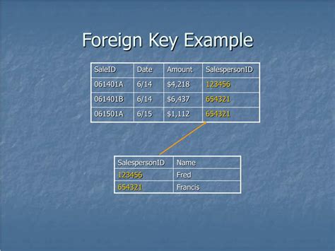 ppt relational database design converting conceptual models to relational databases