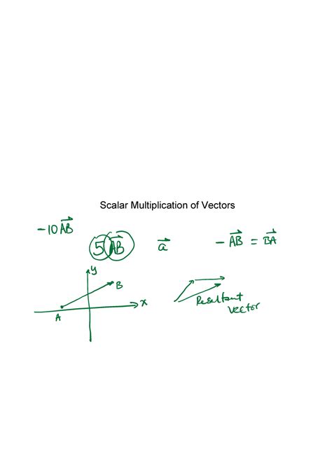 lesson scalar multiplication of vectors scalar multiplication of vectors 10 abt ab e ai bi ay