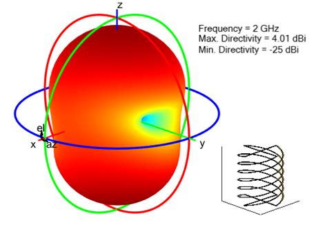antenna radiation patterns matlab and simulink mathworks américa latina