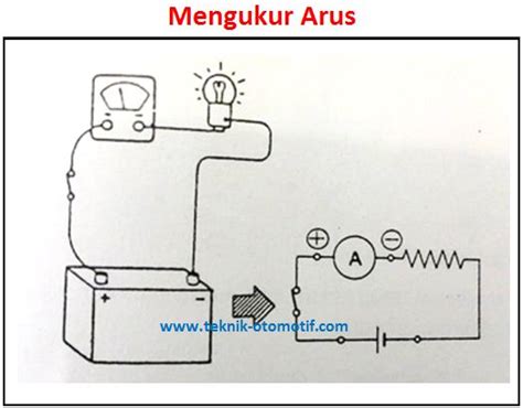 Cara Mengukur Arus Tahanan Dan Tegangan Listrik Teknik