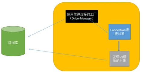 mysql的jdbc连接 腾讯云开发者社区 腾讯云