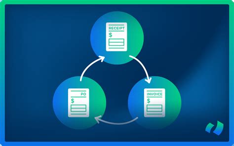 What Is 3 Way Matching In Accounts Payable