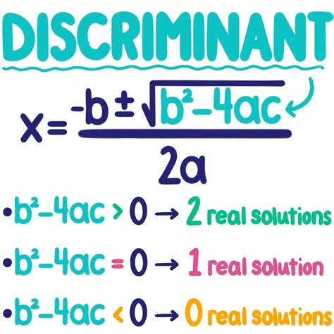 discriminant of a quadratic equation definition and examples expii