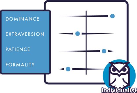 the pi behavioral assessment test for employment the predictive index