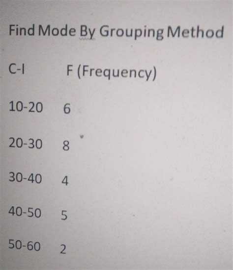 find mode by grouping method