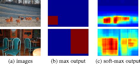 [pdf] weakly supervised object detection with posterior regularization semantic scholar