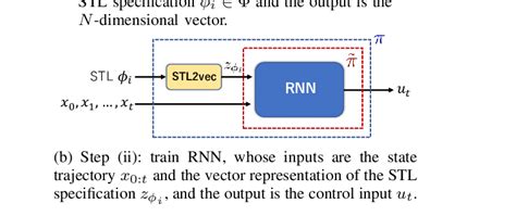 overview of the proposed approach download scientific diagram