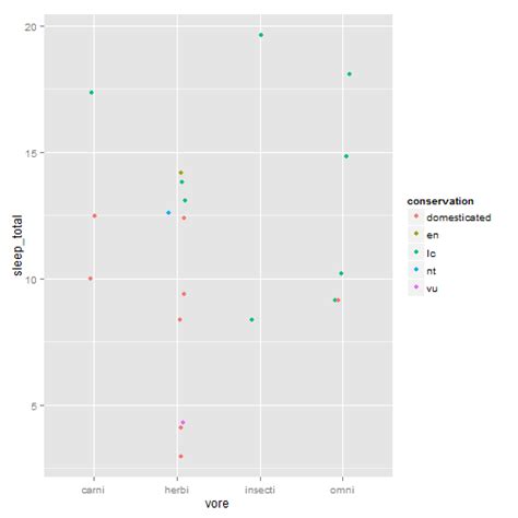 formatting plots for publications ggplot2
