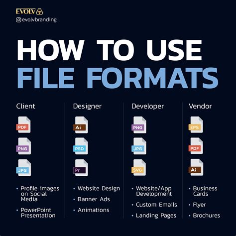 the 7 most common file formats