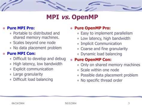 ppt hybrid openmp and mpi programming and tuning powerpoint presentation id 9229351