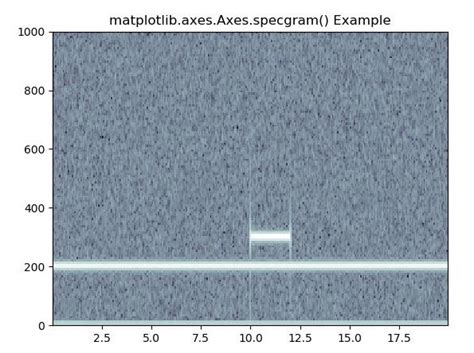 python how to align spectrogram with signal in matplotlib stack images