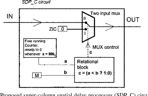 a fully multiplexed first order frequency planar module for fan beam and cone plane wave