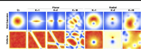 [pdf] variational inference with normalizing flows semantic scholar