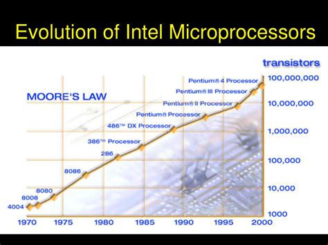 ppt cs101 introduction to computing lecture 7 microprocessors powerpoint presentation id 60533