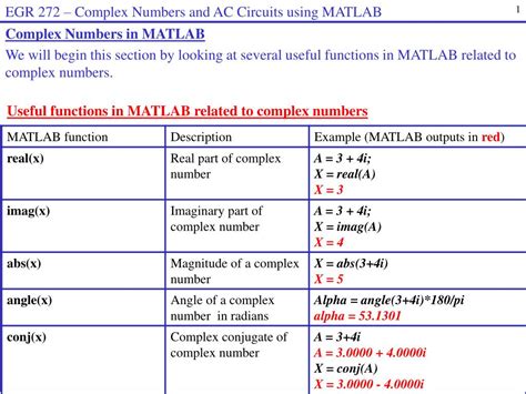 ppt useful functions in matlab related to complex numbers powerpoint presentation id 2574990