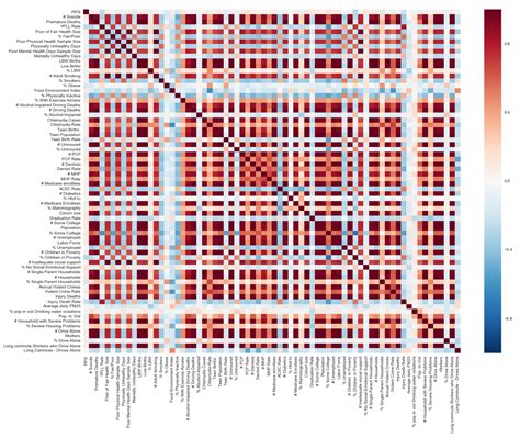 Visualization Make Seaborn Heatmap Bigger Data Science Stack Exchange