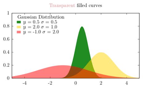 [tex latex] importing colored graphics from gnuplot to latex math solves everything