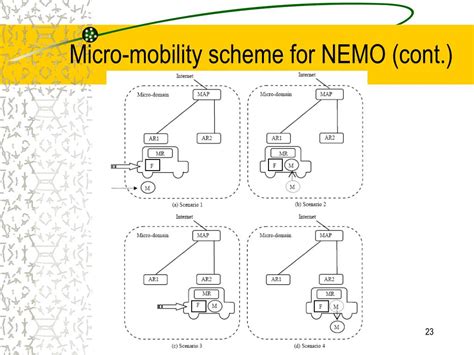 ppt network mobility nemo powerpoint presentation free download id 4349225