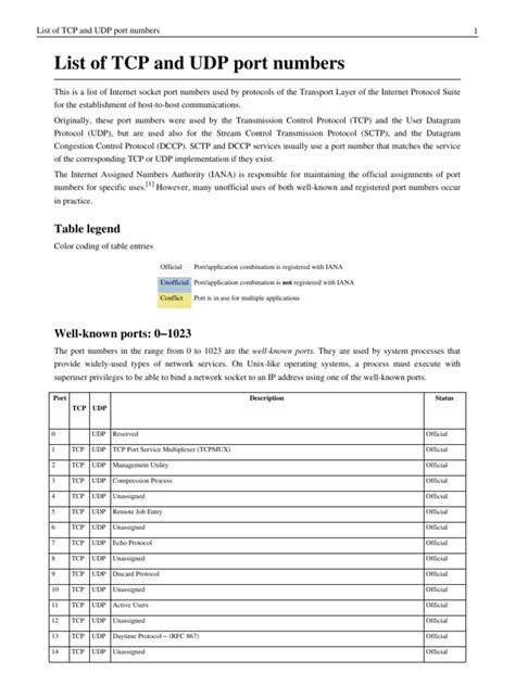 list of tcp and udp port numbers download free pdf port computer networking transmission