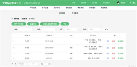 springboot vue element ui mysql 智慧校园云saas平台源码 智慧校园后台系统vue element csdn博客