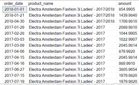 sql server table partitioning by practical examples