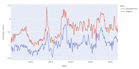 How To Create Python Interactive Dashboards With Plotly Dash 6 Steps Tutorial Just Into Data