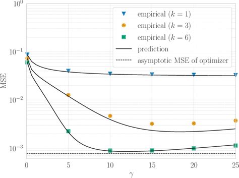 figure 1 from error analysis of douglas rachford algorithm for linear inverse problems
