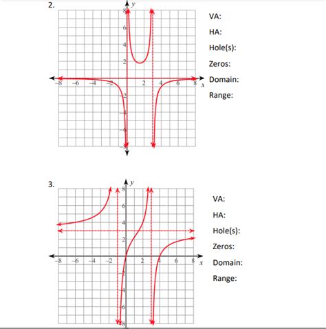 how to find domain and range of a graph with asymptotes