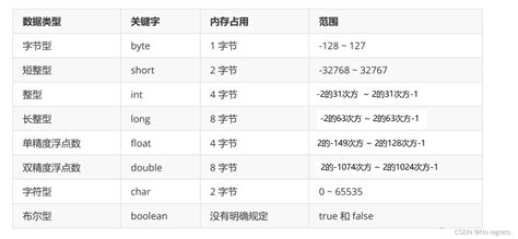 java数据类型与变量 java中表示精度的常量 csdn博客