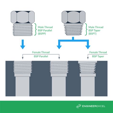 BSP Threads A Complete Guide EngineerExcel
