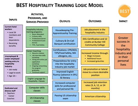 research logic model hot sex picture