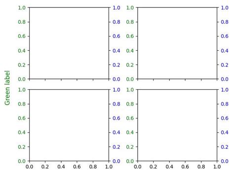 python twinx or twinx like supylabel for matplotlib subplots stack overflow