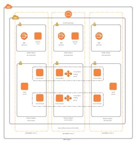 Aws Network Diagram Templates EdrawMax Free Editable