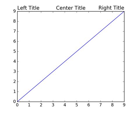 pylab examples example code titles demo py — matplotlib 1 5 0 documentation