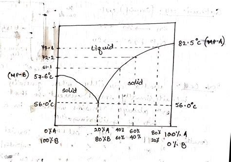 Solved Draw The Phase Diagram Just Like Picture 1 W AutoSave Off