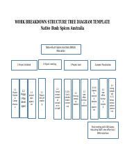 Work Breakdown Structure Task 2 Docx WORK BREAKDOWN STRUCTURE TREE