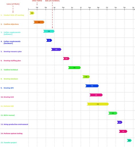 implementation plan diagrams example software application development visual paradigm