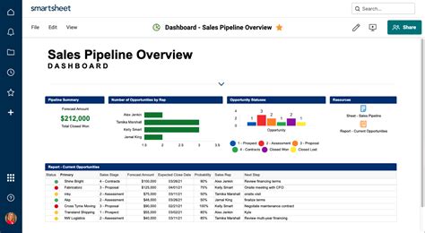 Sales Dashboard Templates And Examples Smartsheet