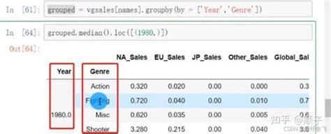 python（pandas numpy）数据分析的基础操作 知乎