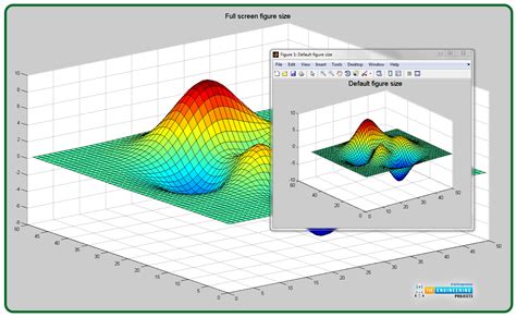 basic information about matlab to get started the engineering projects