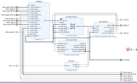 fpga纯verilog代码解码cameralink视频，附带工程源码和技术支持 知乎