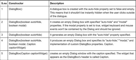 gwt dialogbox widget coding ninjas
