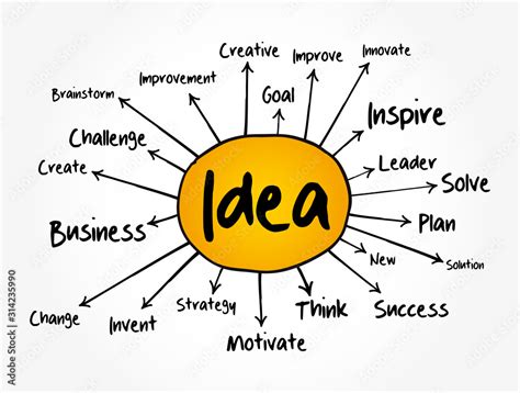 IDEA Mind Map Flowchart Business Concept For Presentations And Reports