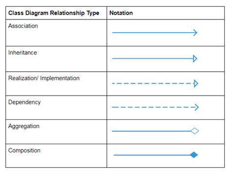 Uml Diagram Symbols Explained