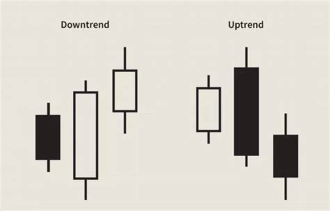 Understanding Triple Candlestick Patterns Three Outside Up And Three